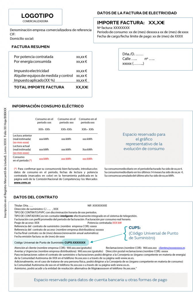 What is the CUPS and why do I need it? - Distribuidora de electricidad ...