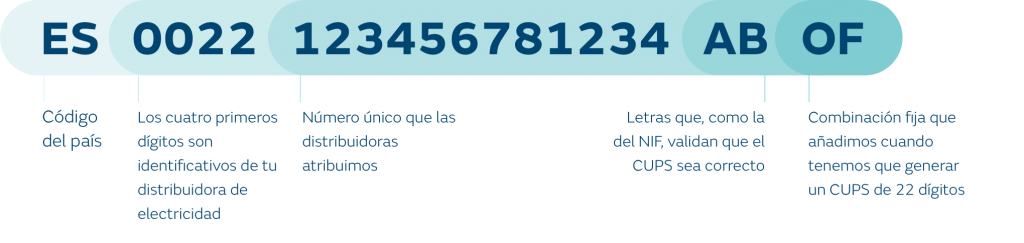 Qué es el CUPS y para qué lo necesito - Distribuidora de electricidad ...